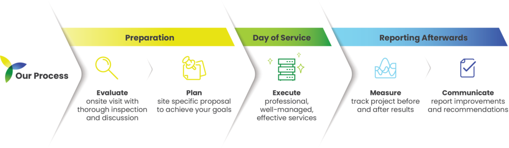 Safe Experienced Data Center Cleaning - Data Center Solutions